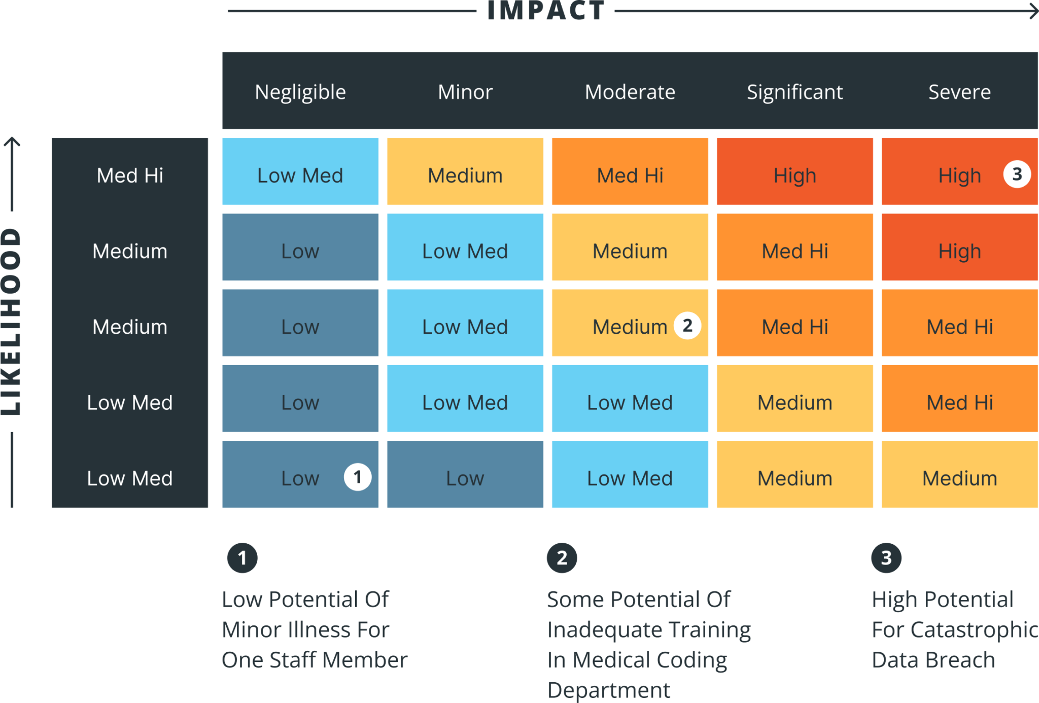 4 Strategies for Navigating Post-Audit Actions in RCM | Revco
