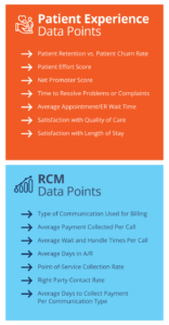 Aligning RCM with Patient Experience: A Strategic Approach | Revco