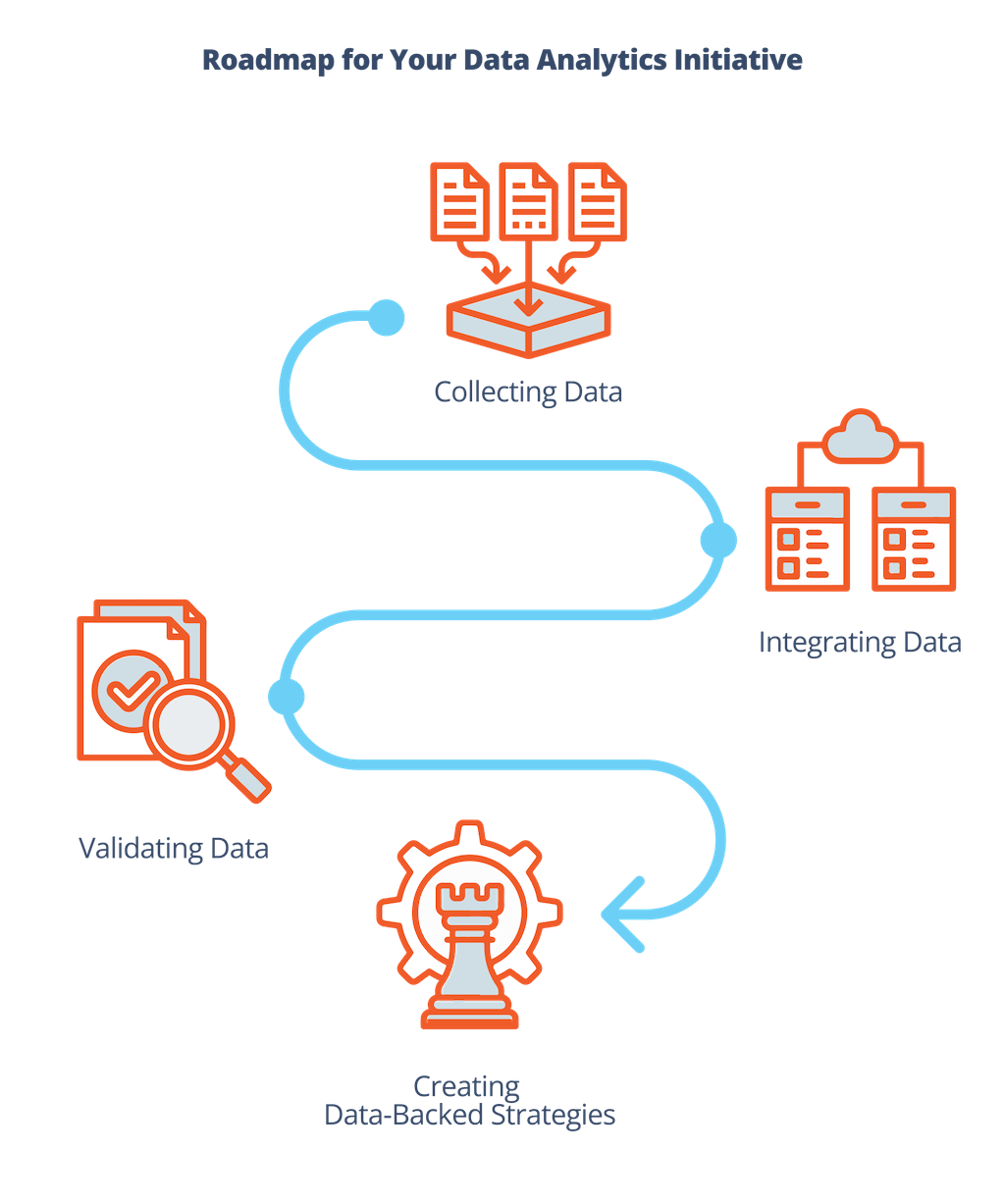 Optimizing RCM: Leveraging Data for Better Billing & Collections | Revco