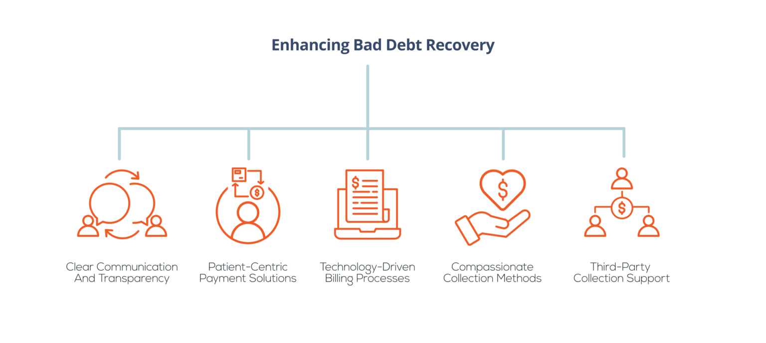 Navigating the Challenges of Bad Debt Collection in Healthcare | Revco
